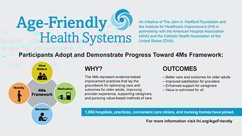 Age-Friendly Health Systems - Milestone Celebration